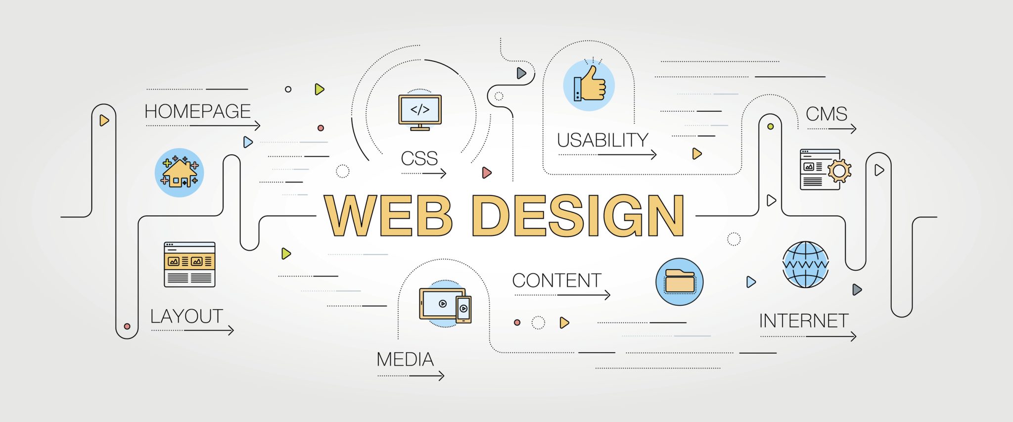 Top 10 SEO Benefits Of Responsive Web Design - Outrank